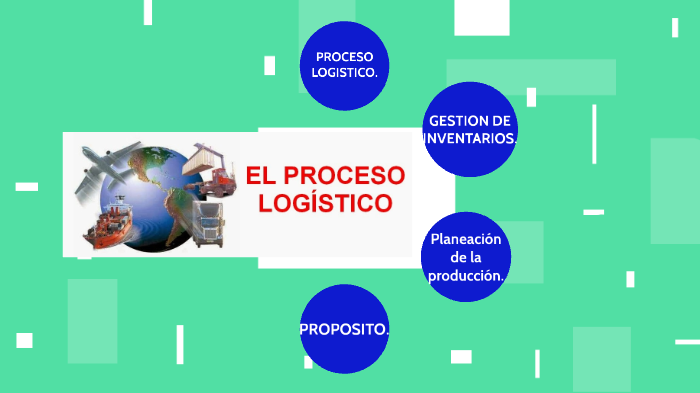PROCESOS LOGÍSTICOS. by sandra lopez on Prezi