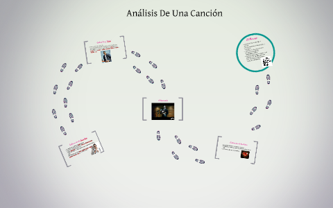 Analisis de una cancion by judith paniagua on Prezi