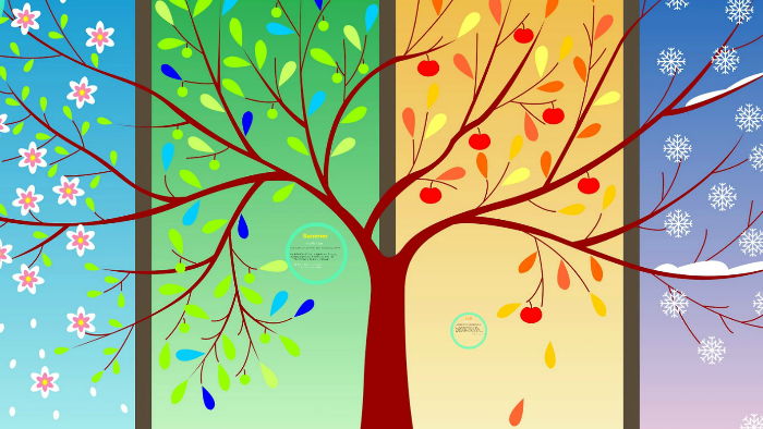 The Four Seasons: As used in literature by on Prezi