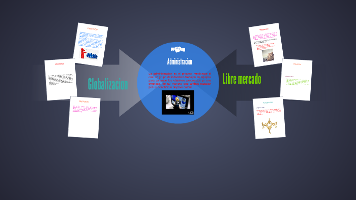 adminitracion by Ronald Nolasco on Prezi