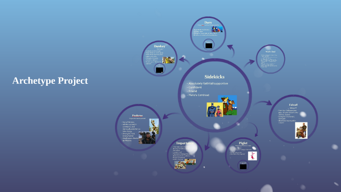 Archetype Project by on Prezi