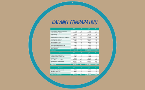 BALANCE COMPARATIVO by veronica lopez on Prezi
