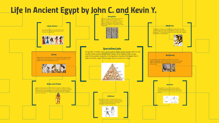 Life In Ancient Egypt by John C