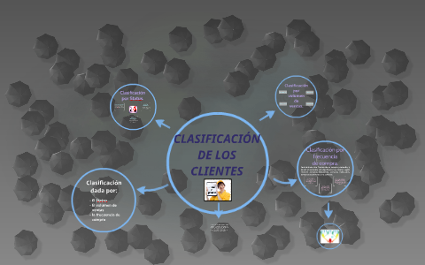 CLASIFICACION DE LOS CLIENTES by Stephanie Barreto Castillo on Prezi