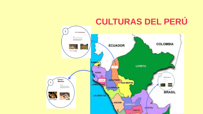 CULTURAS DEL PERÚ by Neri Grández on Prezi