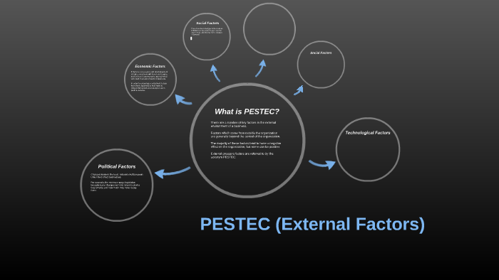 PESTEC (External Factors) by Chris Jones on Prezi