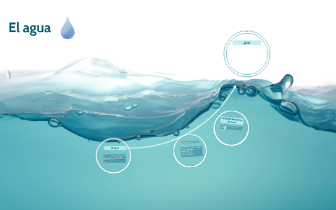 El agua by SWATIN noob
