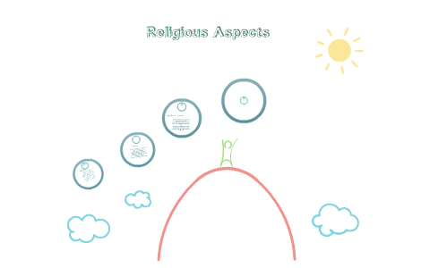 Religious Aspects by Erica Moorman on Prezi