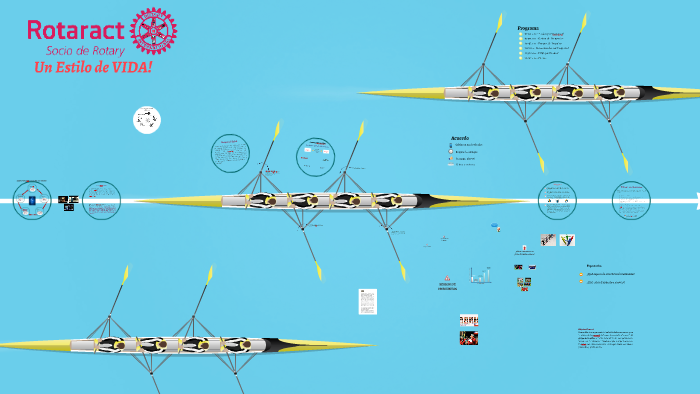 Rotaract es Pasión, Trabajo en Equipo y Proactividad. by RENE BACA on Prezi