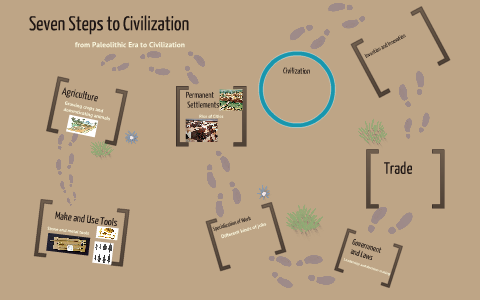 Seven Steps to Civilization by June Richards on Prezi