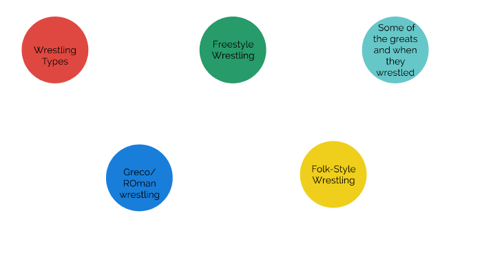 Wrestling Timeline by Jameson Young on Prezi