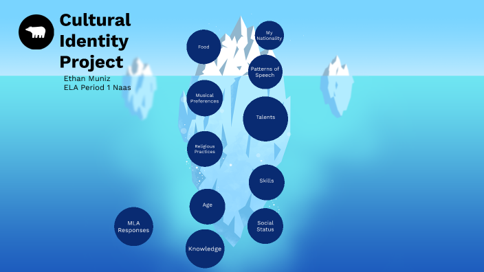 Cultural Identity Project by Ethan Muniz on Prezi