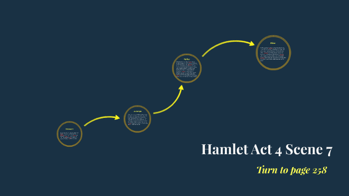 Hamlet Act 4 Scene 7 by Clay Nichols on Prezi
