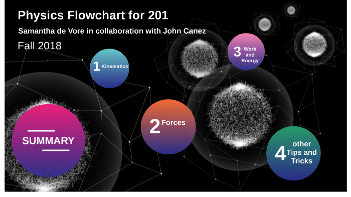 Physics Flow Chart by Samantha J De Vore on Prezi