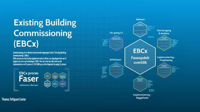 Existing Building Commissioning (EBCx) by Thomas T Jarløv on Prezi