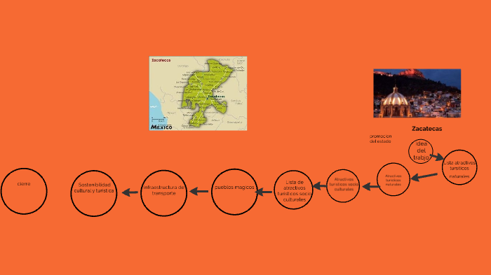 Zacatecas turismo by Gabriel Compean Gaytán on Prezi