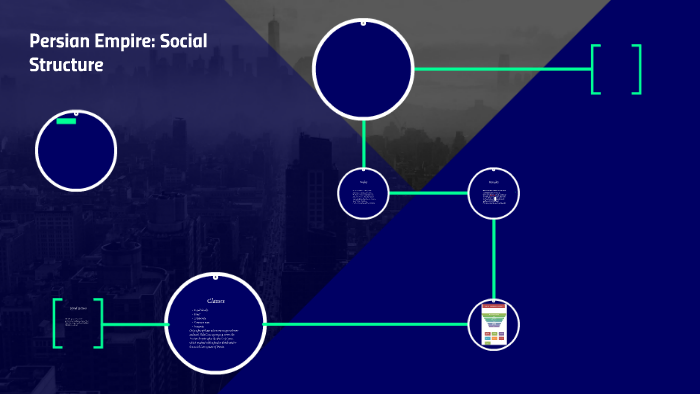 Persian Empire: Social Structure by savannah manosky on Prezi
