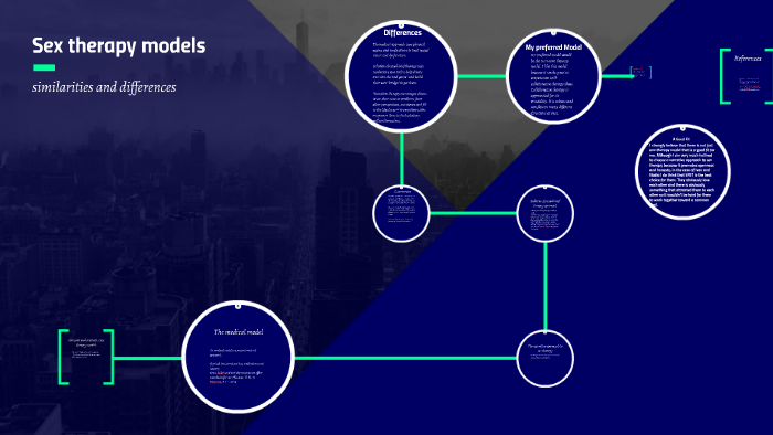 Sex therapy models by Jessica Howard on Prezi