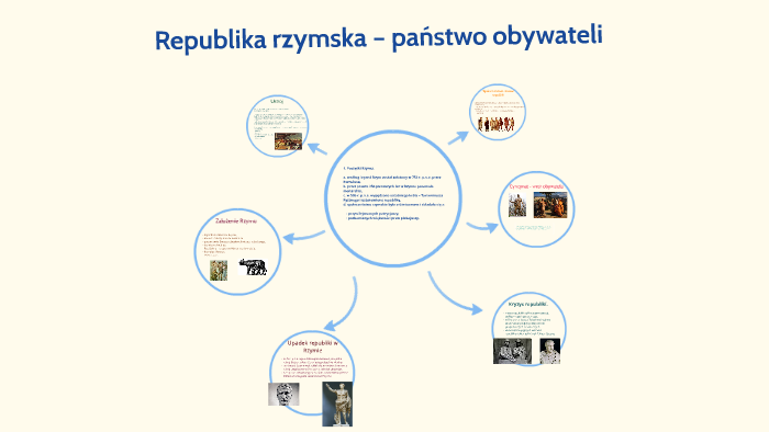Republika rzymska – państwo obywateli by Oliwia Nazwisko on Prezi