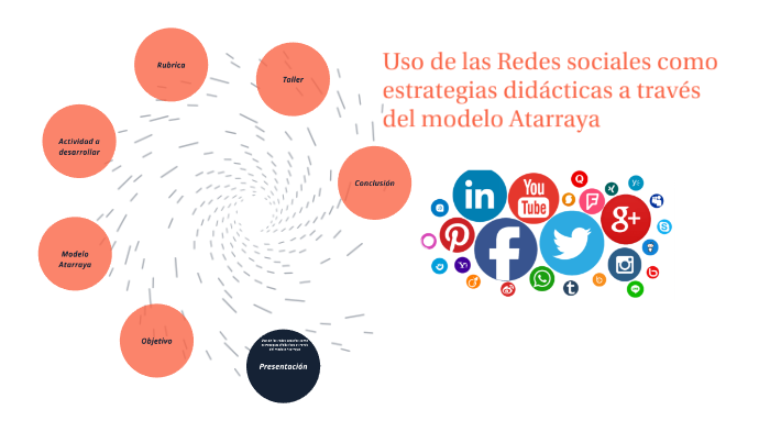Uso de las redes sociales como estrategias didácticas a través del ...