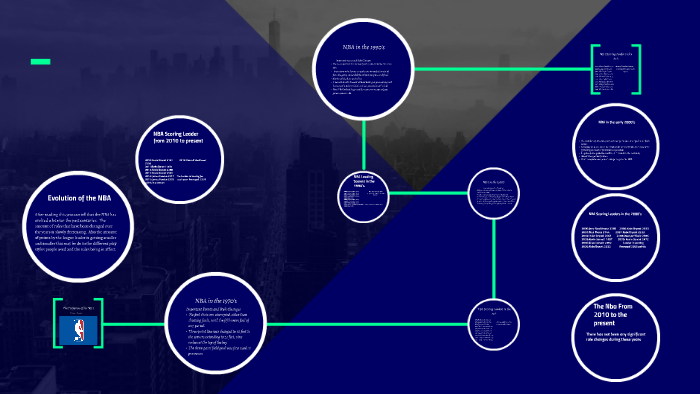 The Evolution of the NBA by Conner Toryfter on Prezi