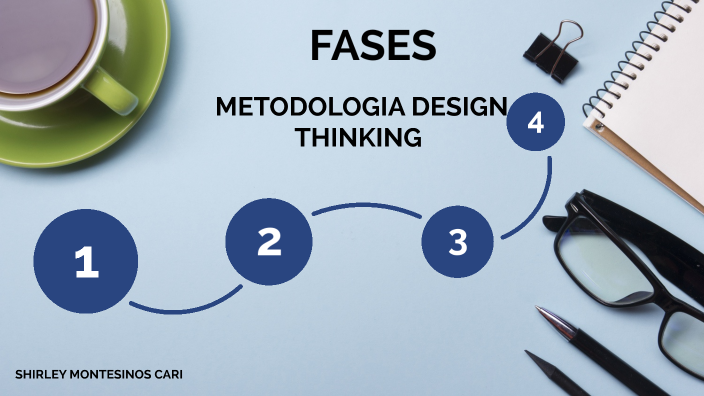 METODOLOGIA DESIGN THINKING by Shirley Montesinos Cari on Prezi