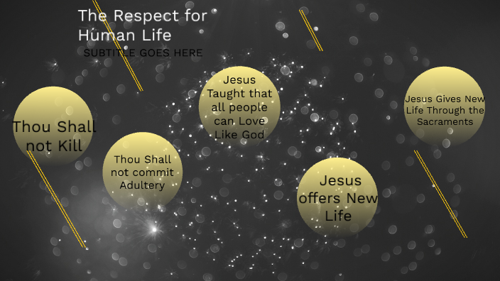 The Respect for Human Life by Mason Wilkinson on Prezi
