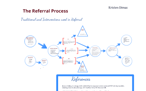 Special Education Referral Process by Kristen Dimas on Prezi