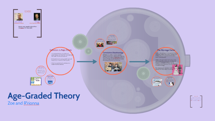 Age-Graded Theory by Zoe Willis-Wildman on Prezi