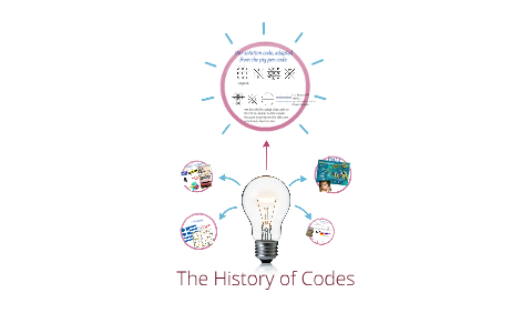 The History of Codes by Romy h on Prezi