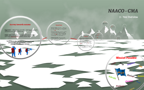NAACO - CMA by Gabrielle C. on Prezi