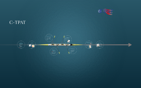C-TPAT by on Prezi