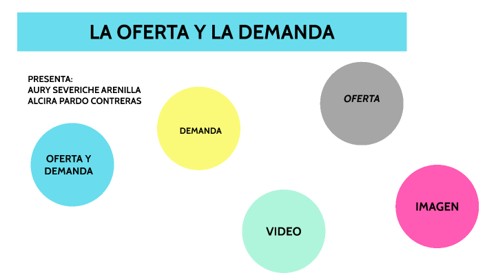 LA OFERTA Y LA DEMANDA by Estela Arenilla on Prezi