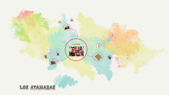 Los Aymaras by maya amer on Prezi