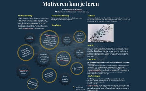 Motiveren kun je leren by Linda Linda on Prezi
