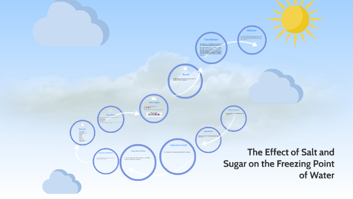 The Effect of Salt and Sugar on the Freezing Point of Water by Derick ...