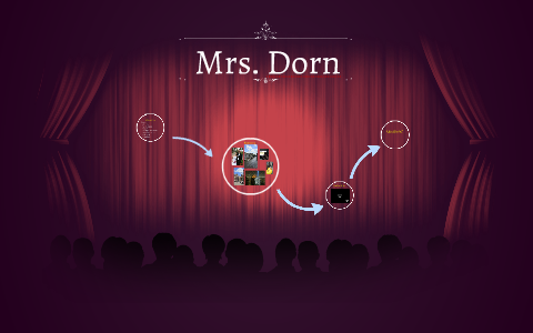 Mrs. Dorn by Candice Dorn on Prezi