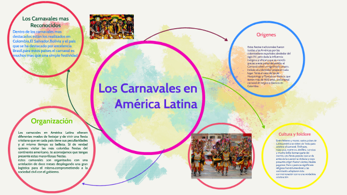 Los Carnavales en America Latina by luis urbaez on Prezi