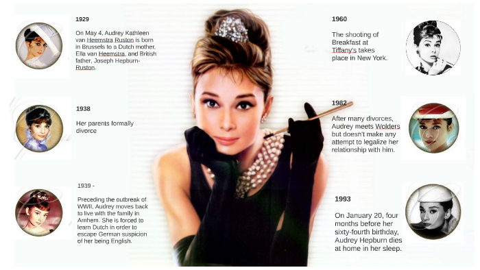 Audrey Hepburn Timeline by Tina Nguyen on Prezi