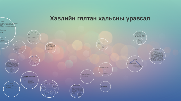 Хэвлийн гялтан хальсны үрэвсэл by solongoo solongoo on Prezi