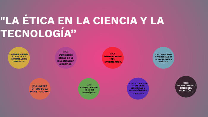 “LA ÉTICA EN LA CIENCIA Y LA TECNOLOGÍA” by marck gabriel cortes toledo ...