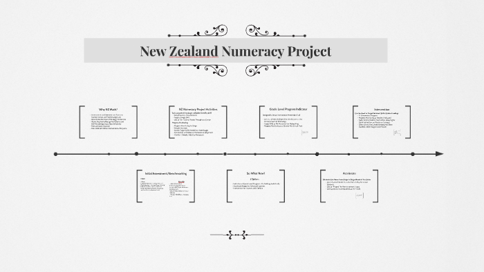 New Zealand Numeracy Project by Dorothy Vincent on Prezi