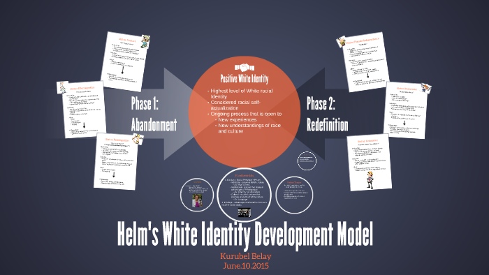 Helm's White Identity Development Model by Kurubel Belay on Prezi