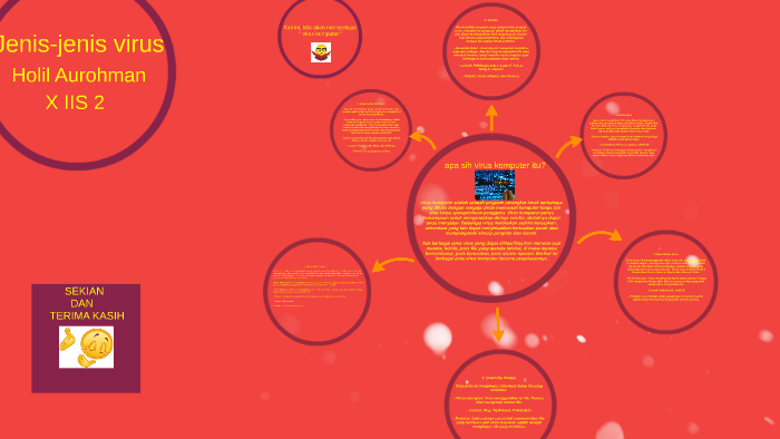 Jenis-jenis virus by HOLIL AUROHMAN on Prezi