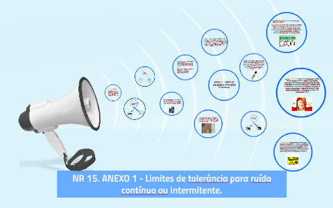 Limites de tolerância para ruído contínuo ou intermitente. by Rafaela ...