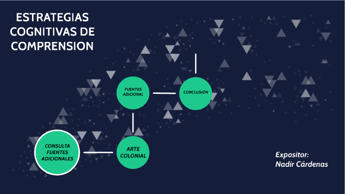 ESTRATEGIAS COGNITIVAS DE COMPRENSION: CONSULTAR FUENTES ADICIONALES by ...