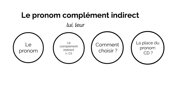 Le pronom complément indirect by Son Pham on Prezi