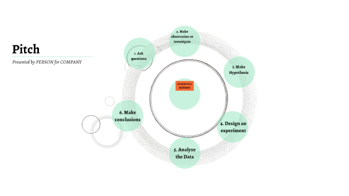 Scientifist Method by Sonia Ramos Zurdo on Prezi