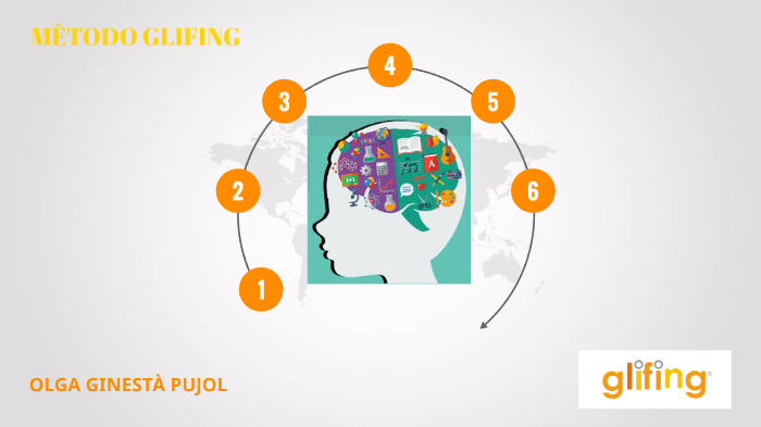 MÉTODO GLIFING by Olga Ginesta Pujol on Prezi