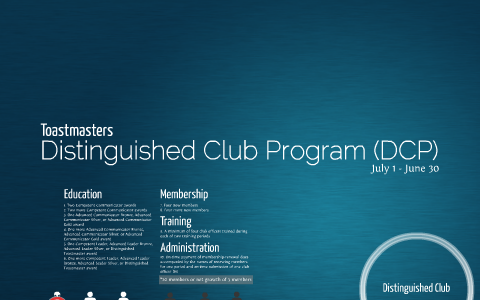 Distinguished Club Program by Aaron Kelton on Prezi